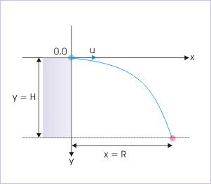 Physics: Solving Projectile Motion Problems