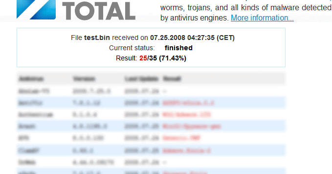 ThreatExpert Blog: ThreatExpert on VirusTotal