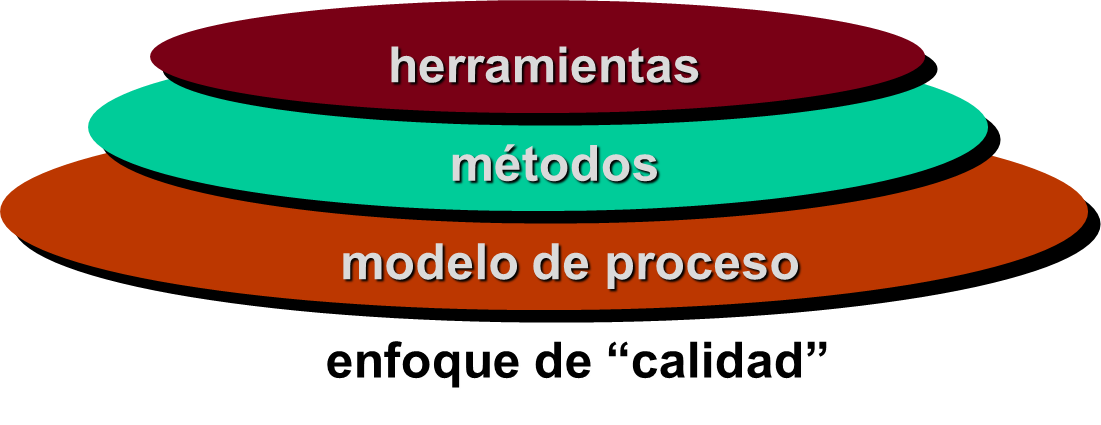 Tecnicas de Ingenieria de Software: Ingenieria de Software (Capas)