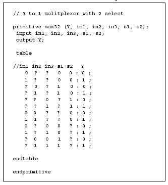 Programming in HDL: User Define Primitives