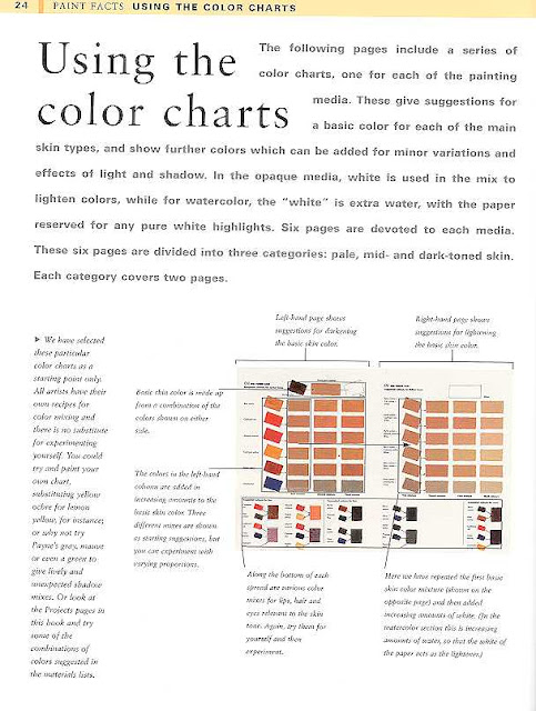 ϚᶄΞ┼ɕĦϛĦѺϢ: Creating Flesh Tones