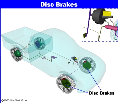 REM cakram/disc brake ~ ManusiaBiasa