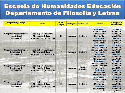 .: Filosofía y Letras ( 1 de 2)