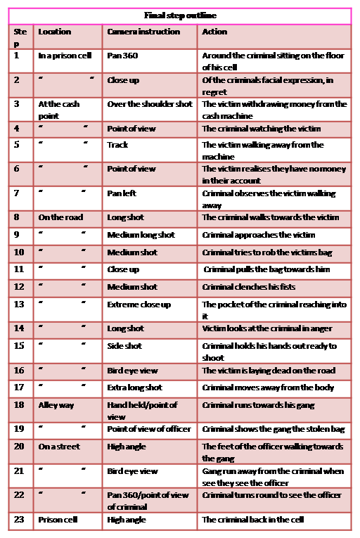 Hello: Final step outline