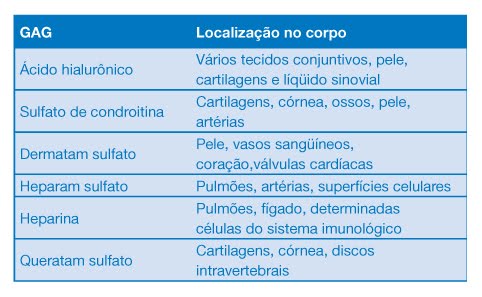 EaD e outros...: Síndrome de Hunter