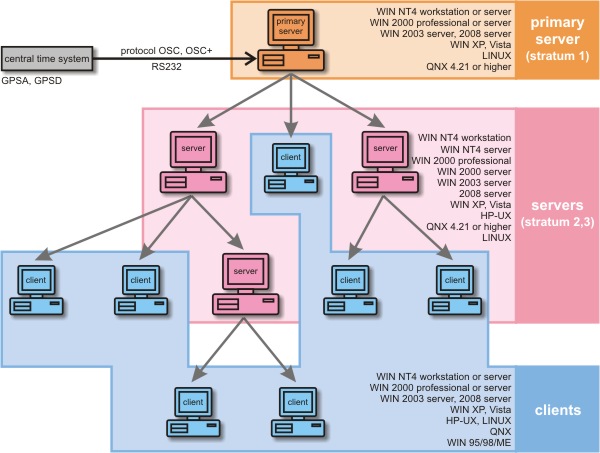 Computer Network: COMPUTER NETWORK
