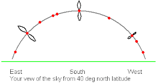SATELLITE ORBIT: INCLINED ORBIT