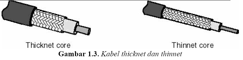 ady cahnom: TEKNIK PENGKABELAN JARINGAN KOMPUTER