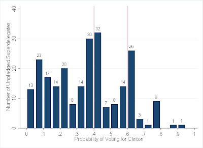 CCPSBlog: Updated Democratic Superdelegate Predictions: Introducing New ...