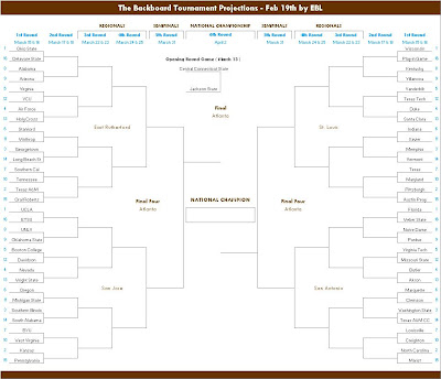 The Backboard: NCAA Tourney and NIT Bracket Projections ( Feb 19th )