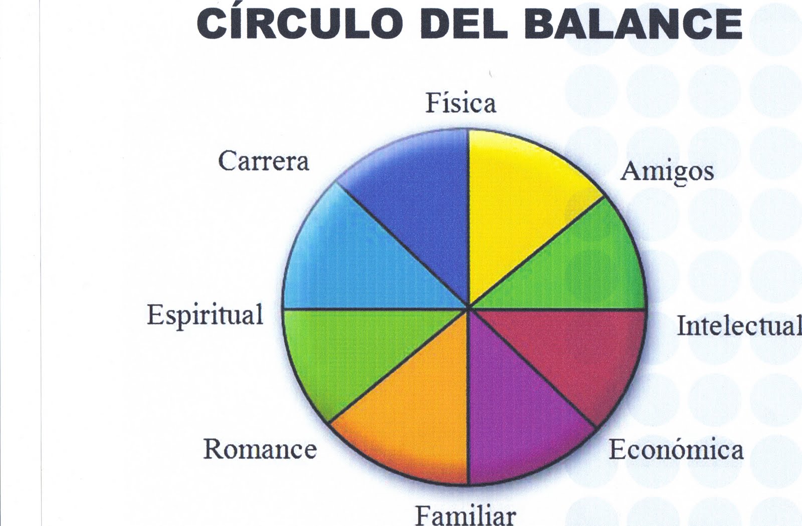 TRABAJANDO EN MI: EL CIRCULO DEL BALANCE