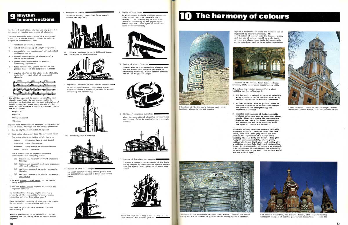 Arqueología del Futuro: CHERNIKOV FANTASY AND CONSTRUCTION ...