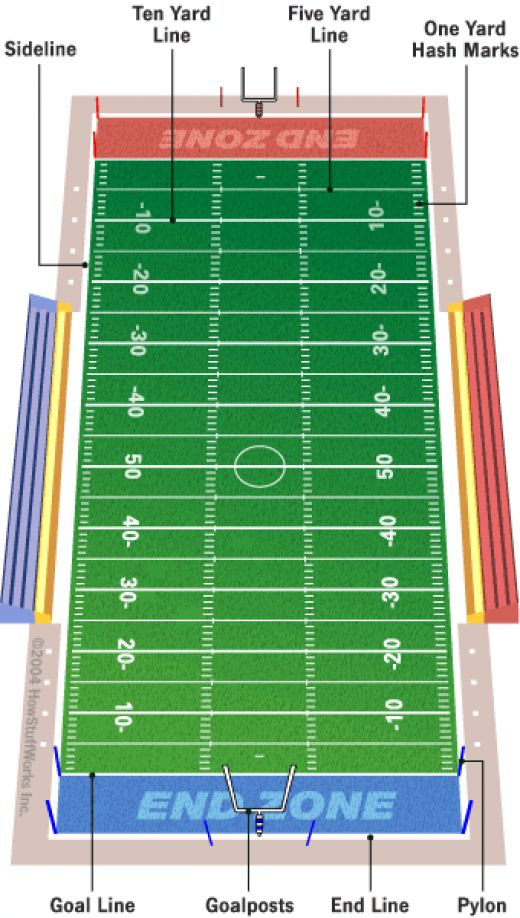 Work in Progress: Get in the Game!