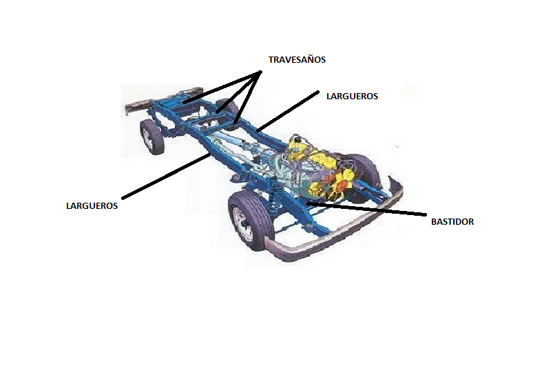 THE NEW TECNOLOGY: FUNCION DEL CHASIS