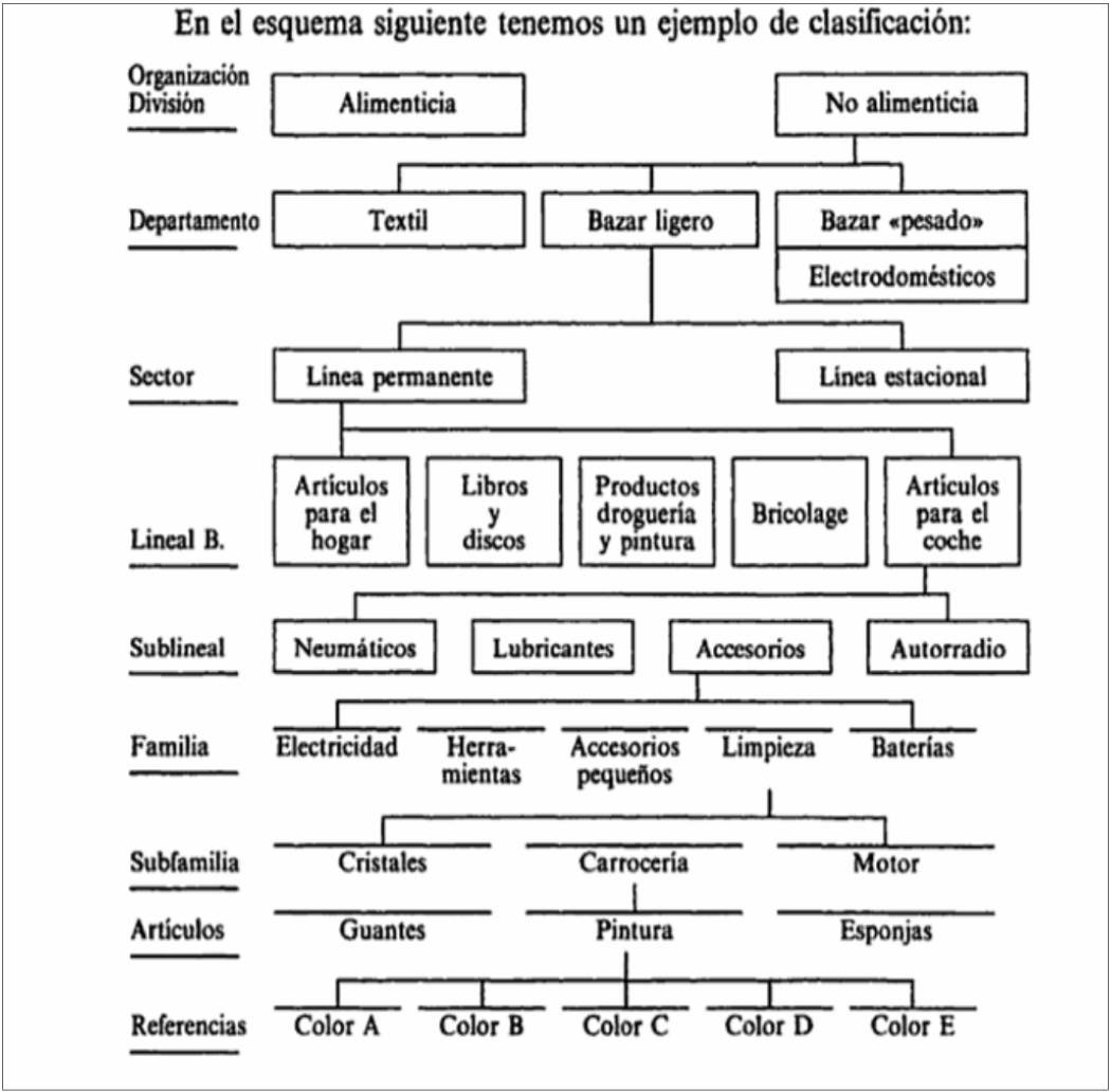 EXPOSICIÓN EL SURTIDO: EL SURTIDO 2.