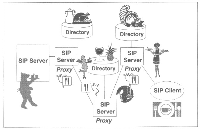 Telecom Made Simple: Session Initiation Protocol and Session ...