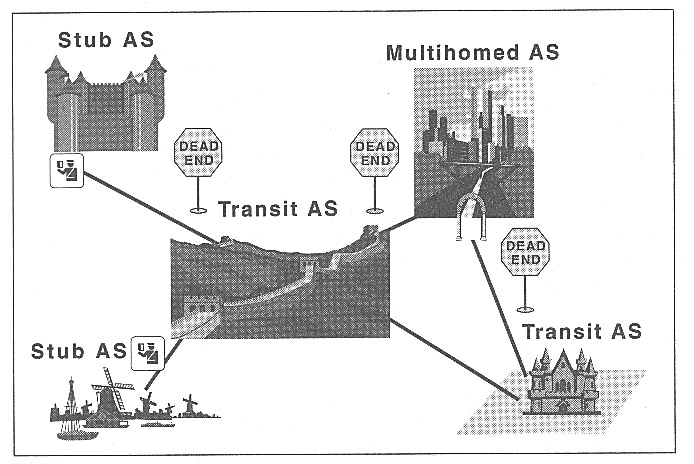Telecom Made Simple: Multihoming | Remote Access