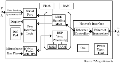 Centrex or PBX: IP Telephone Design Basics