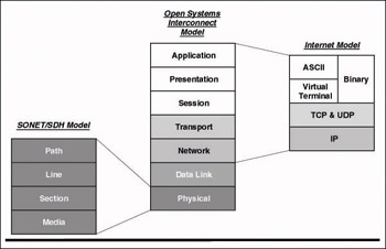 Telecom Made Simple: UNDERSTANDING TELECOM INFRASTRUCTURE