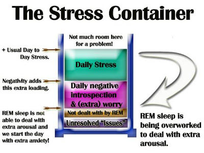 Get a Grip!: The Stress Container