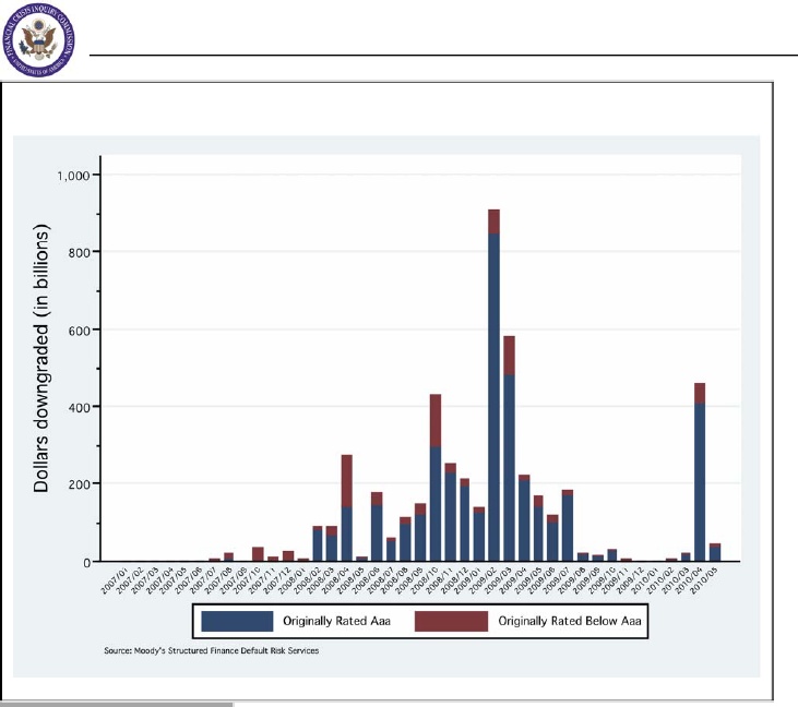 BANKING ON ECONOMICS: MOODY'S BUGS CLEARED ON A TECHNICALITY
