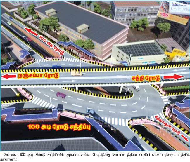 Coimbatore Ring Roads | Flyover | ROB | Bridges | Highways Updates ...