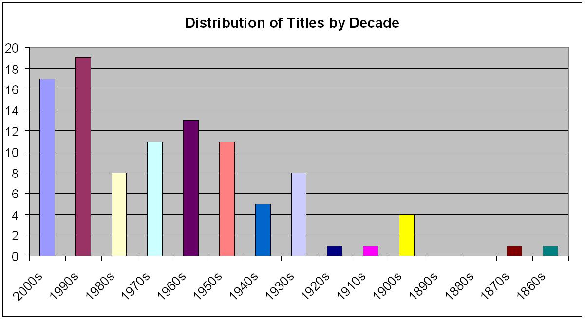 What We Read and What We Think: Breaking down the completed top 100