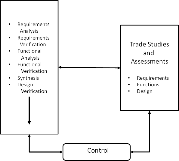 The Manager's Guide: Processes and Tools for Defining a System