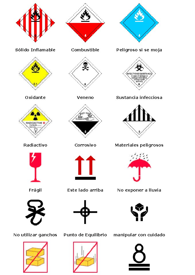 portafolio virtual jonathan bohorquez: simbolos de carga