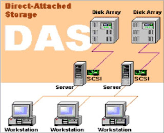 StorageTrendz: Direct Attached Storage -DAS