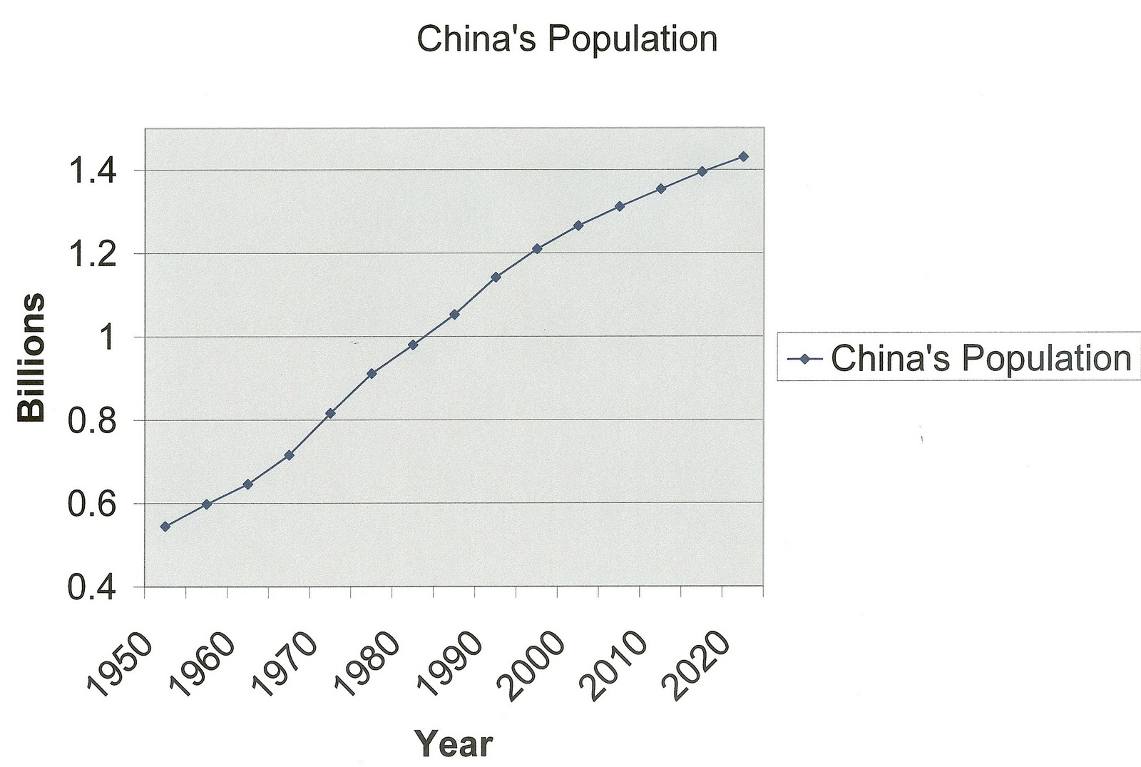 Let's Talk Books And Politics: China Contends with Its Population Growth