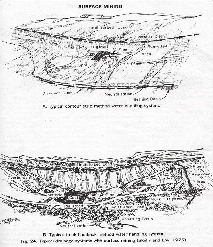 UNIVERSAL KNOWLEDGE: MINING METHOD