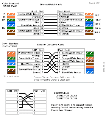 Guide Codes: Cabo de Rede (RJ45) - Patch Cable e Crossover Cable - EIA ...