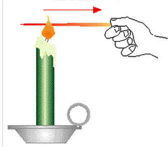 Transfer of Thermal Energy!: CONDUCTION