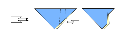 Origami: Origami Symbols