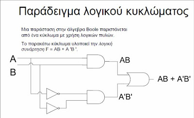 Η ΠΥΛΗ ΓΙΑ ΤΟΥΣ ΗΛΕΚΤΡΟΝΙΚΟΥΣ
