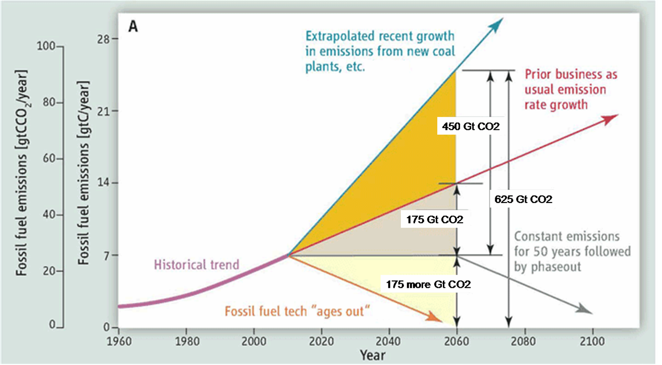 Convert Metric Tons To Pounds Yalanpara