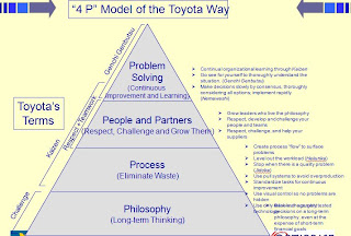 The Toyota Way