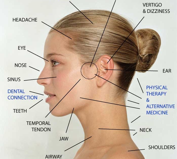 TMJ: Tips for treatment of TMJ.