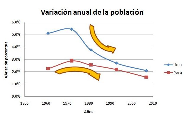 Edward Santa María Dávila: Desarrollo Urbano de Lima