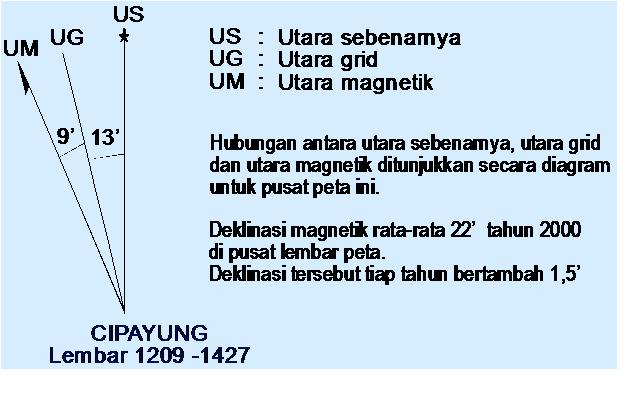 Pendidikan IPS SD: UNSUR-UNSUR UNIVERSAL PETA