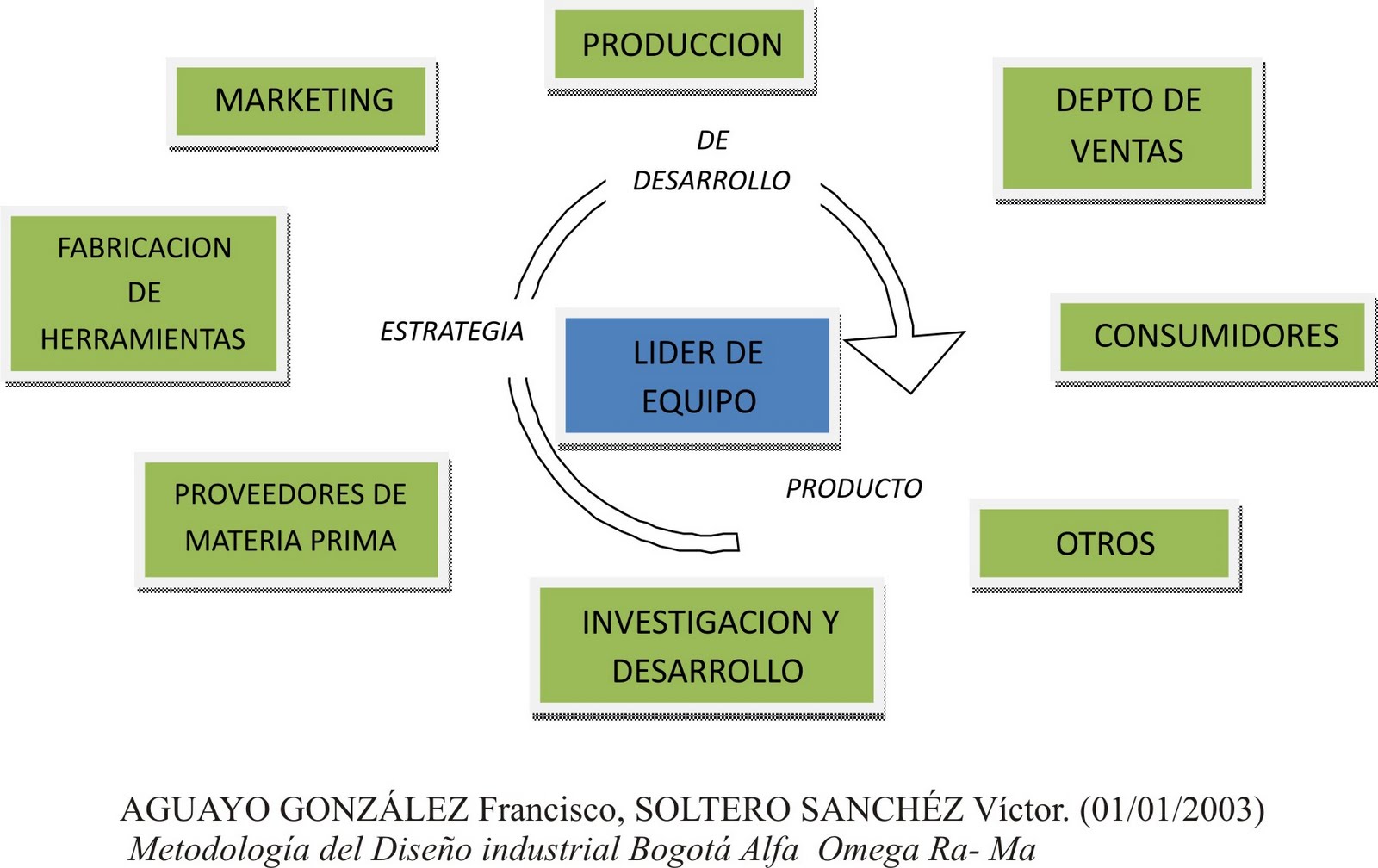 Producción Más Limpia: INGENIERIA CONCURRENTE