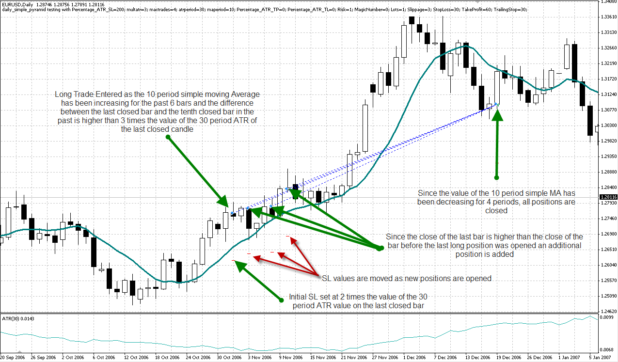 Are You Up for a Challenge ? A Likely Daily Long Term Profitable System ...