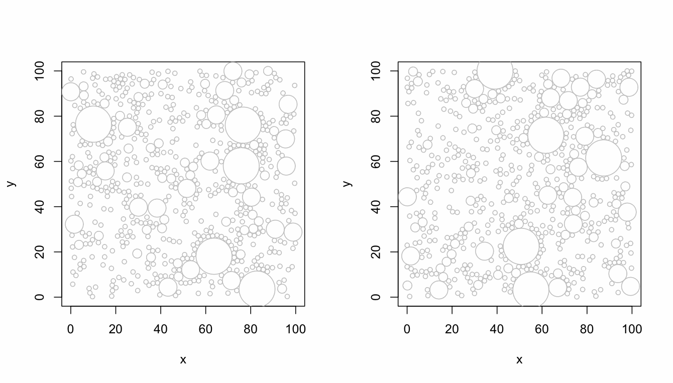 Circle packing with R