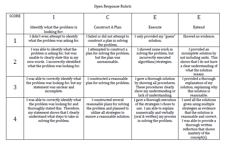 Mr. Verderaime's Page: Scoring Rubrics