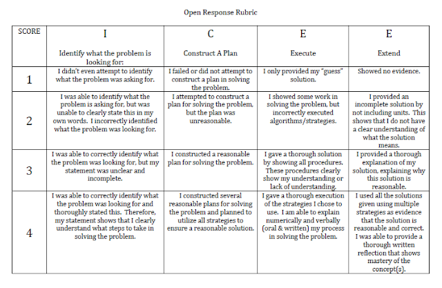 Mr. Verderaime's Page: Scoring Rubrics