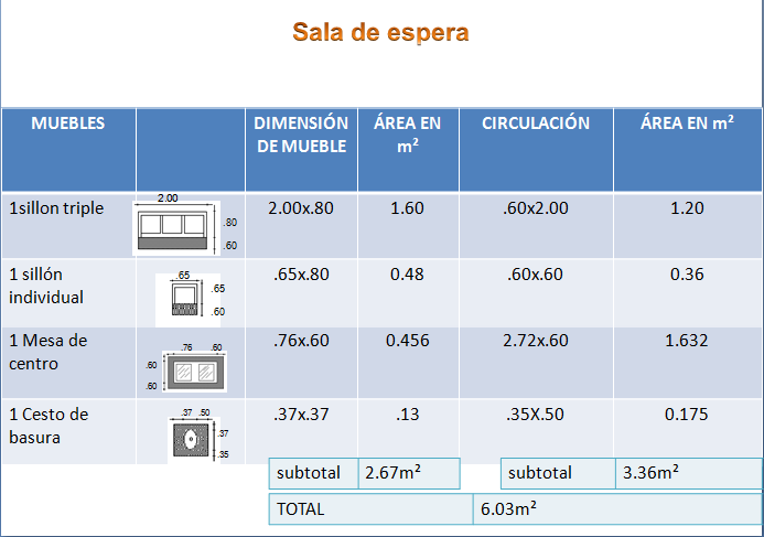 PROCESO DEL DISEÑO DE UN CENTRO DE CONVENCIONES UNIVERSITARIO: Programa ...