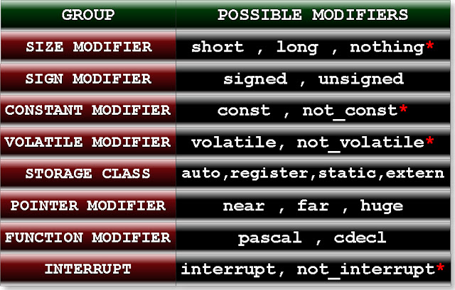 c programming: June 2012