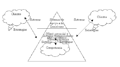 auditorX: RETROSPECTIBA DE LOS CONTENIDOS DEL CURSO SISTEMAS DE ...