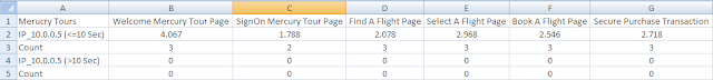 All About Application Performance And Test Automation Qtp Hybrid Framework Part Ii